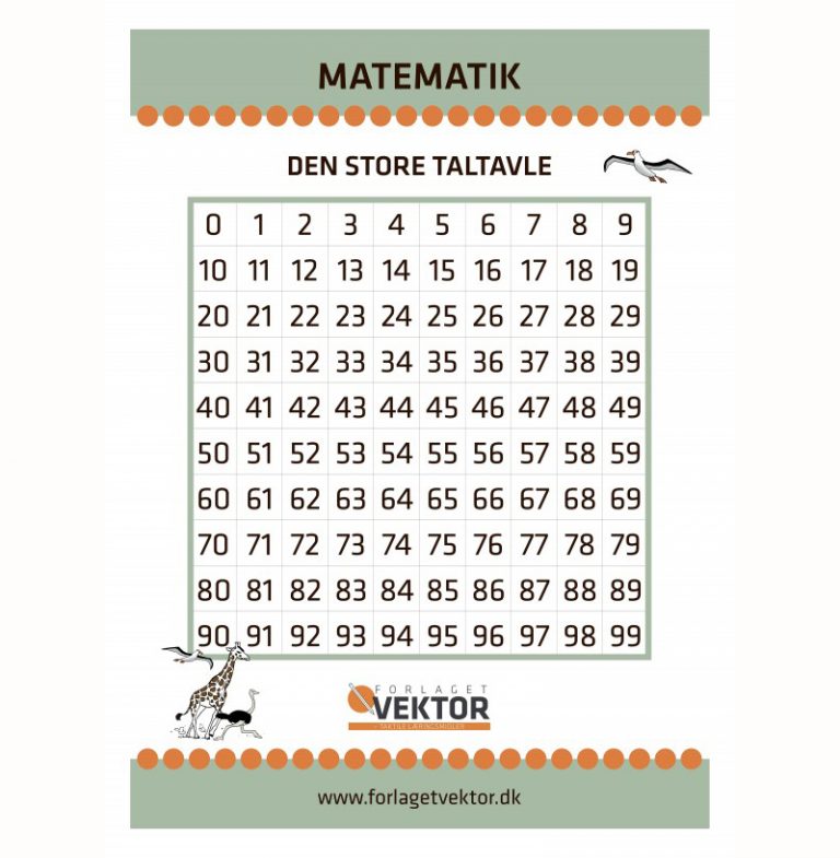 Taltavle - Plakat med alle tallene 0-99