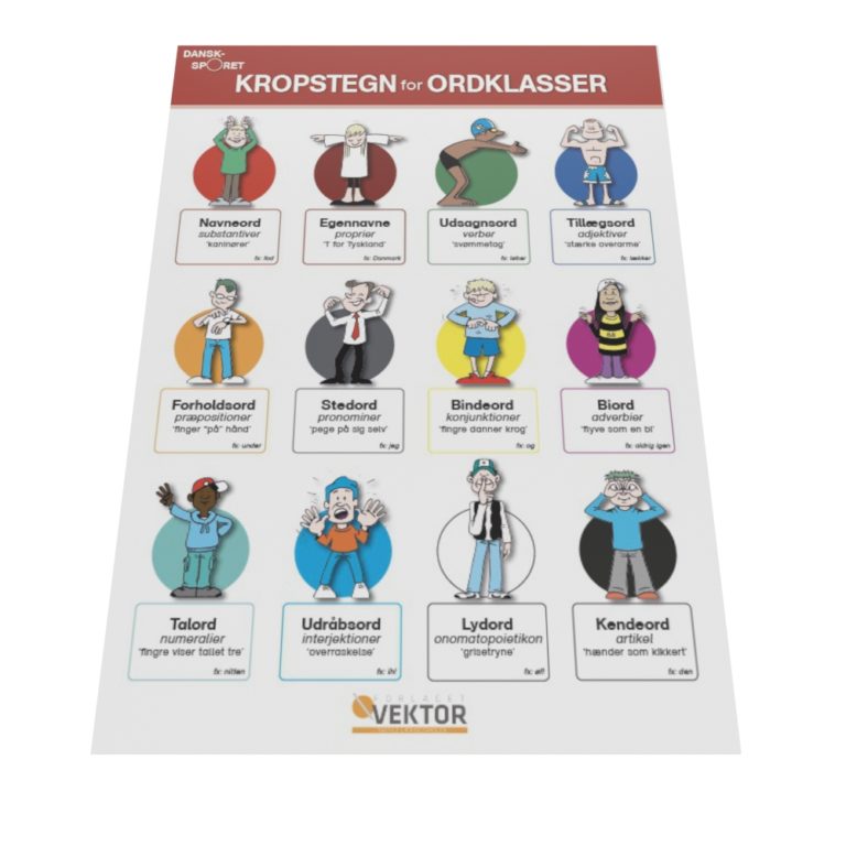 Ordklasserne og deres modsvarende kropstegn fra Dansksporet 3